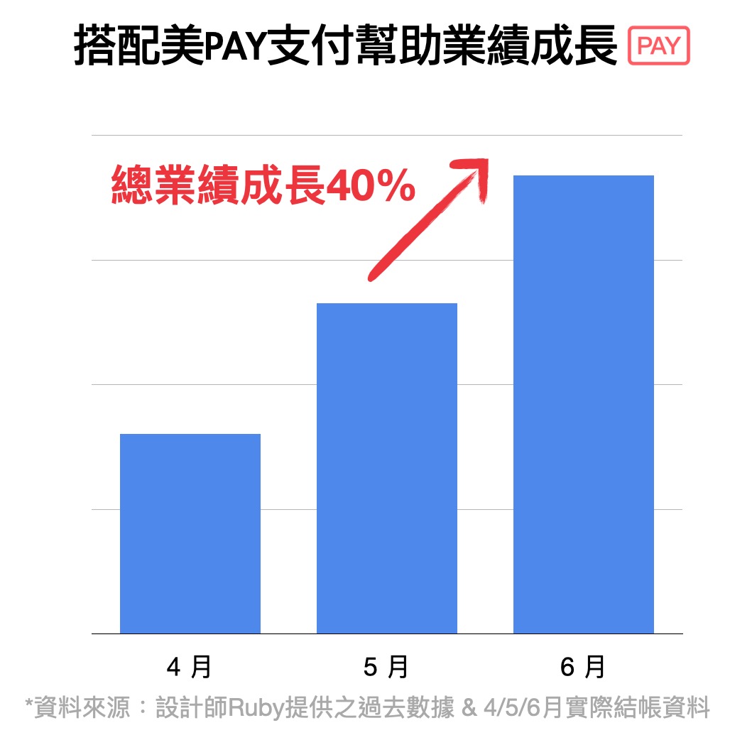 設計師Ruby-用美Pay提高客單75%，業績成長40%！ | StyleMap美配